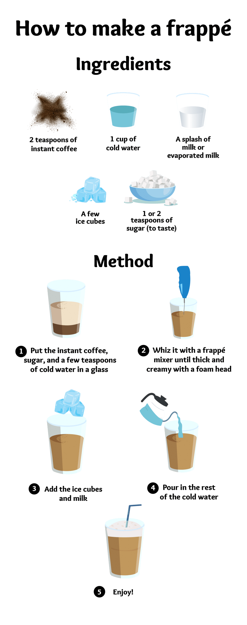 Frappe Vs Frappuccino - Famous Iced Coffee Drinks Explained