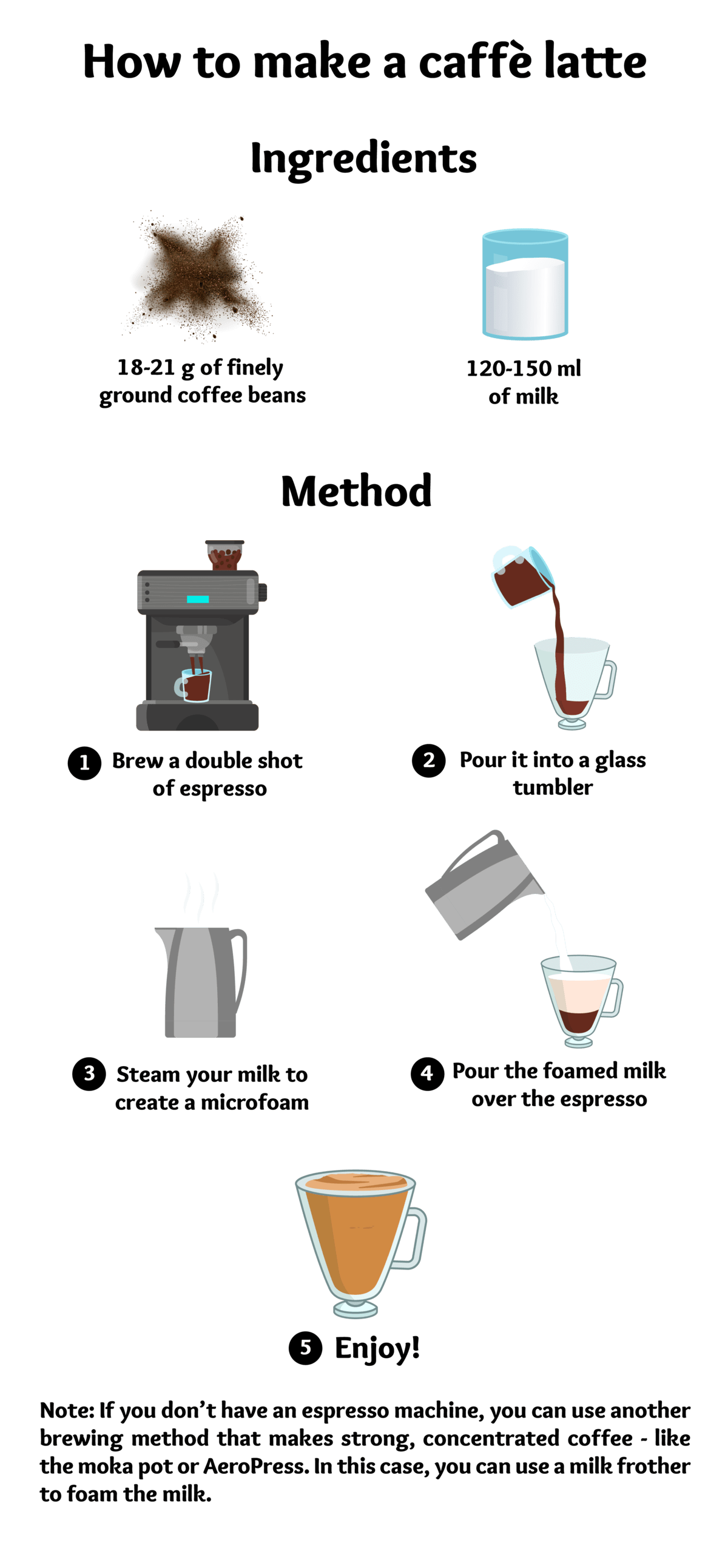 How To Make A Latte At Home - A Complete Guide