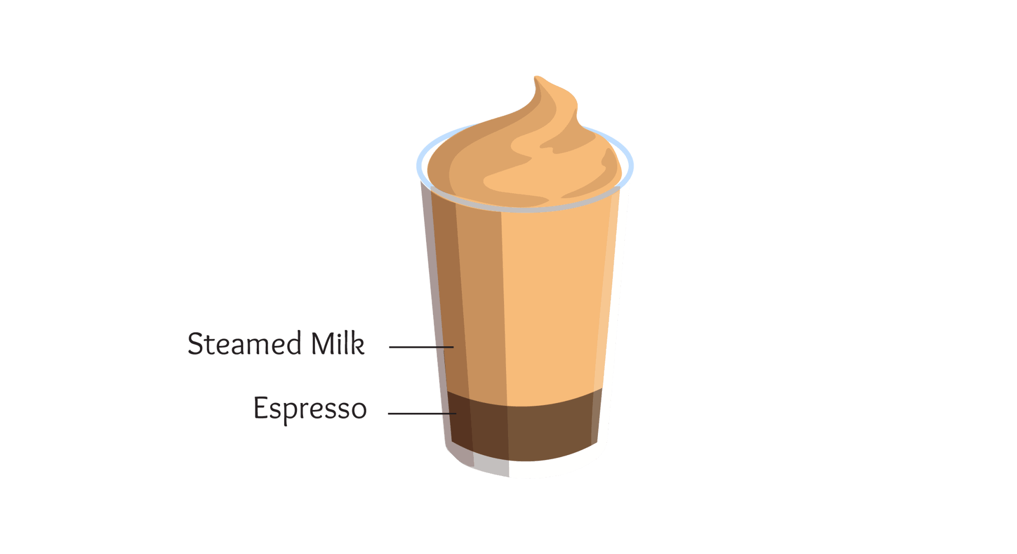 How To Make A Latte At Home - A Complete Guide