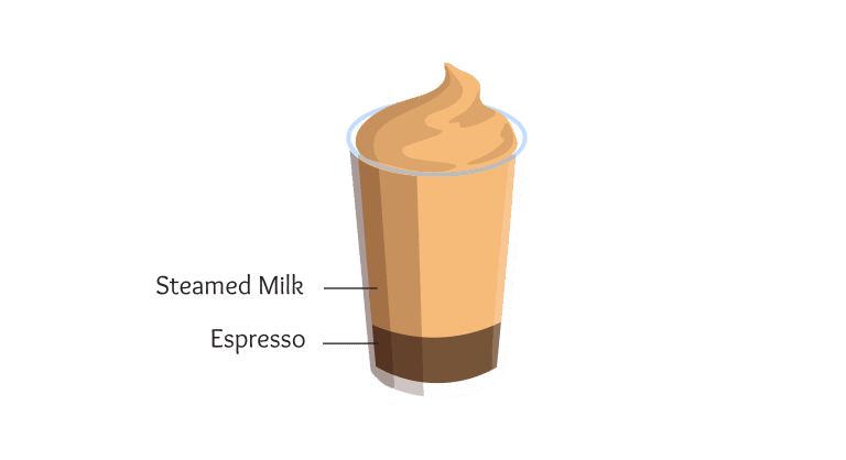 How To Make A Latte At Home - A Complete Guide