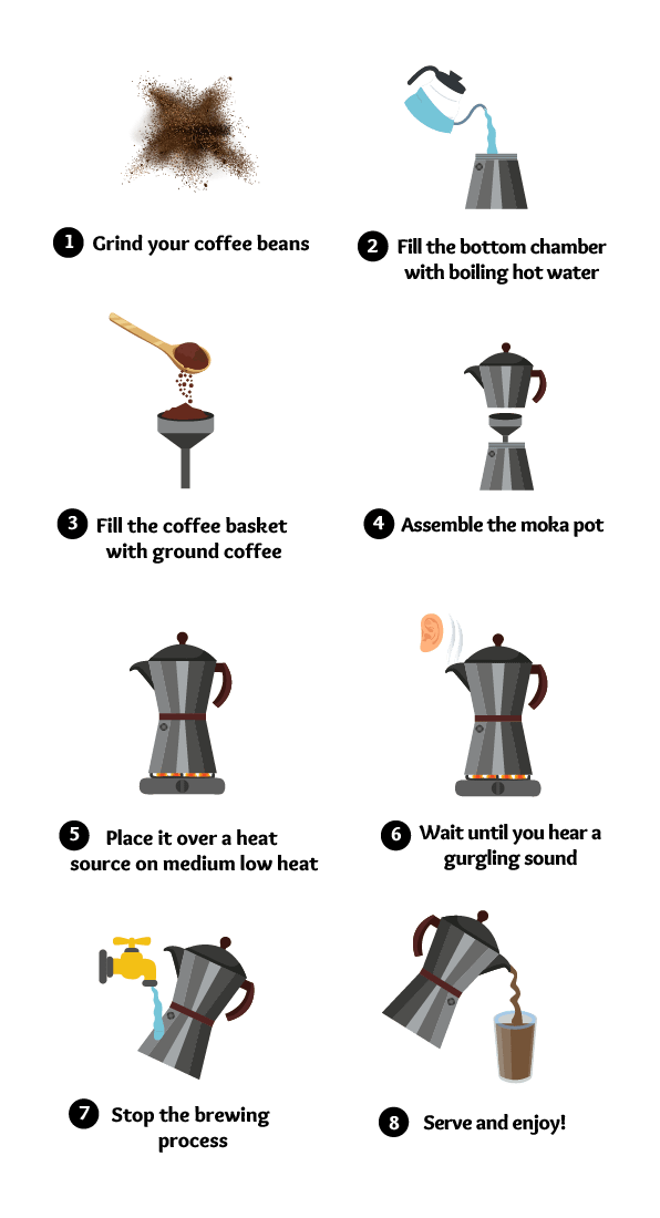 How To Use A Moka Pot To Make Outstanding Coffee
