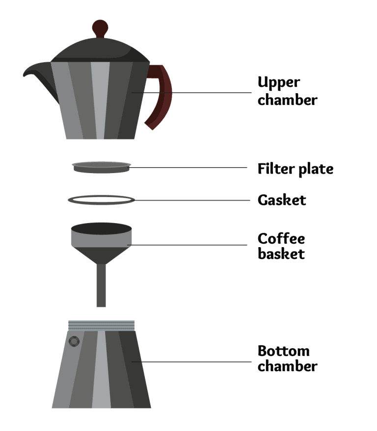 How To Use A Moka Pot To Make Outstanding Coffee